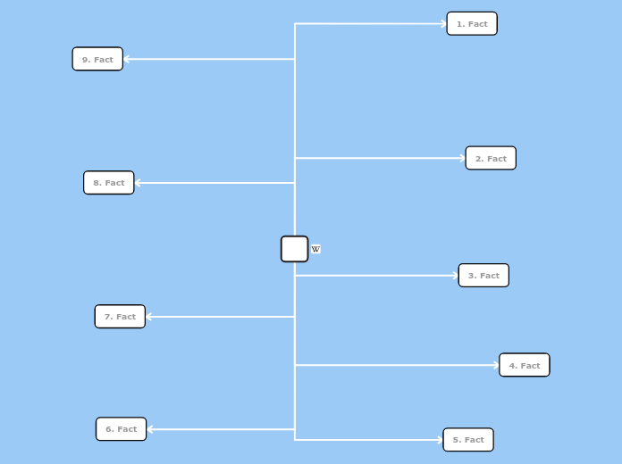 Martin Luther King Jr. - Mind Map
